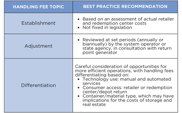Issue #19: Material Processing and Service Fees - Reloop